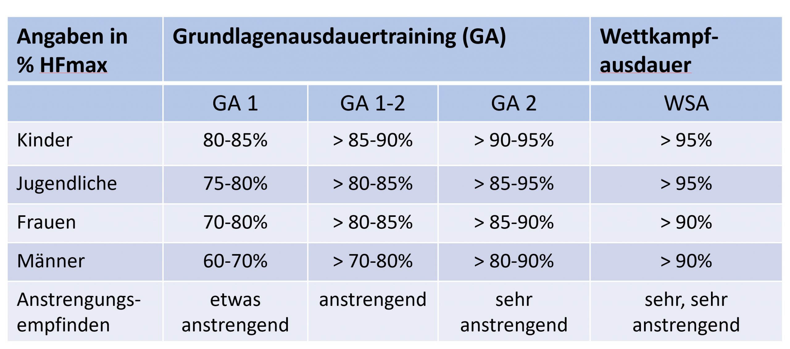 Tabelle | dba Baunatal